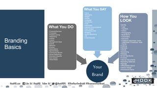 Brainstorming your brand | PPTX