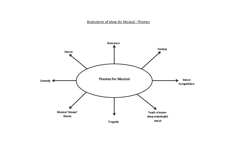 Brainstorm of Ideas for Musical