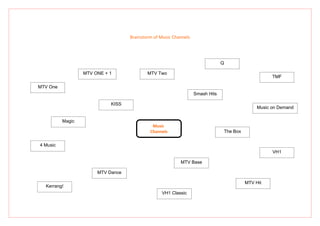 Brainstorm Of Music Channels | PPT