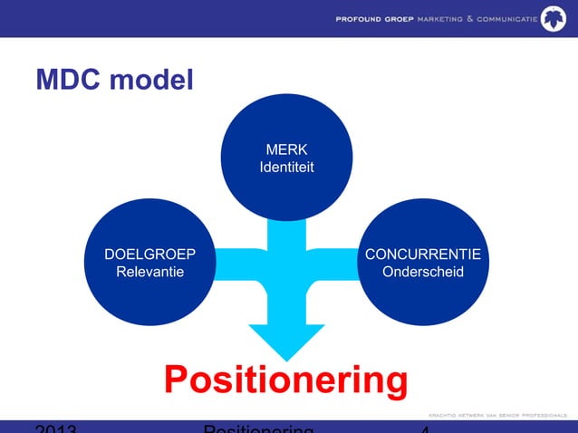 Brainstorm positionering | PPT