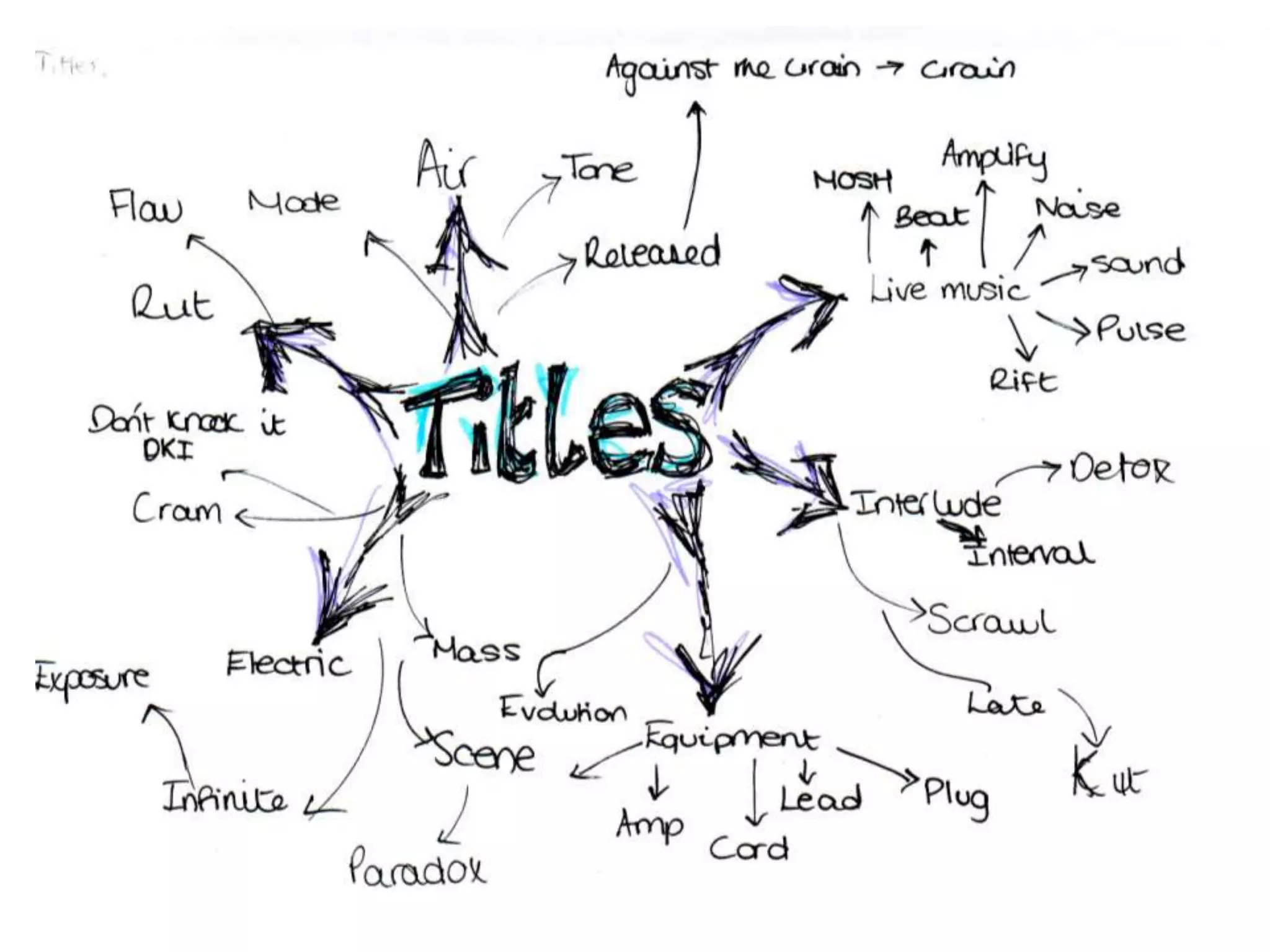 mindmaps | PPT