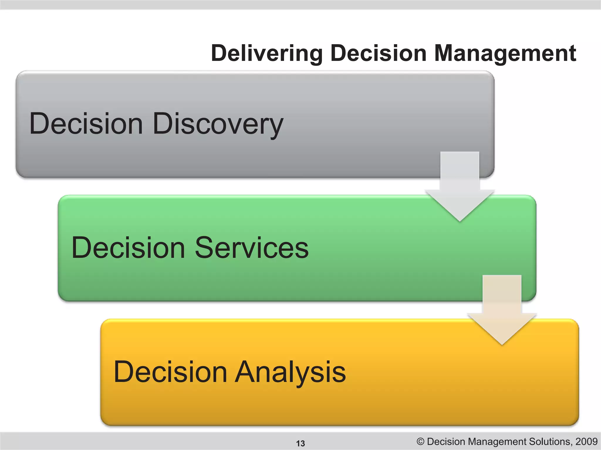 Brainstorm - Smarter Simpler More Agile Processes | PPTX