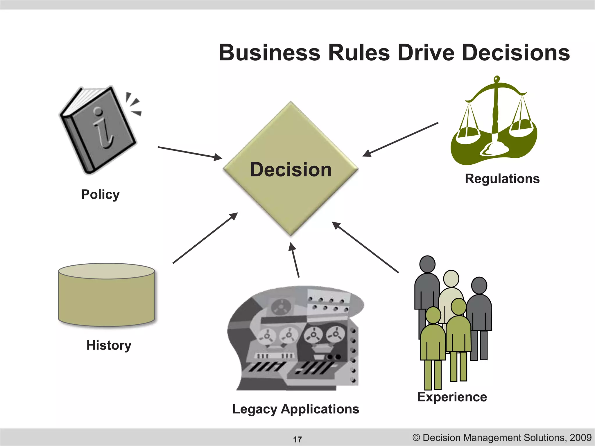 Brainstorm - Smarter Simpler More Agile Processes | PPTX