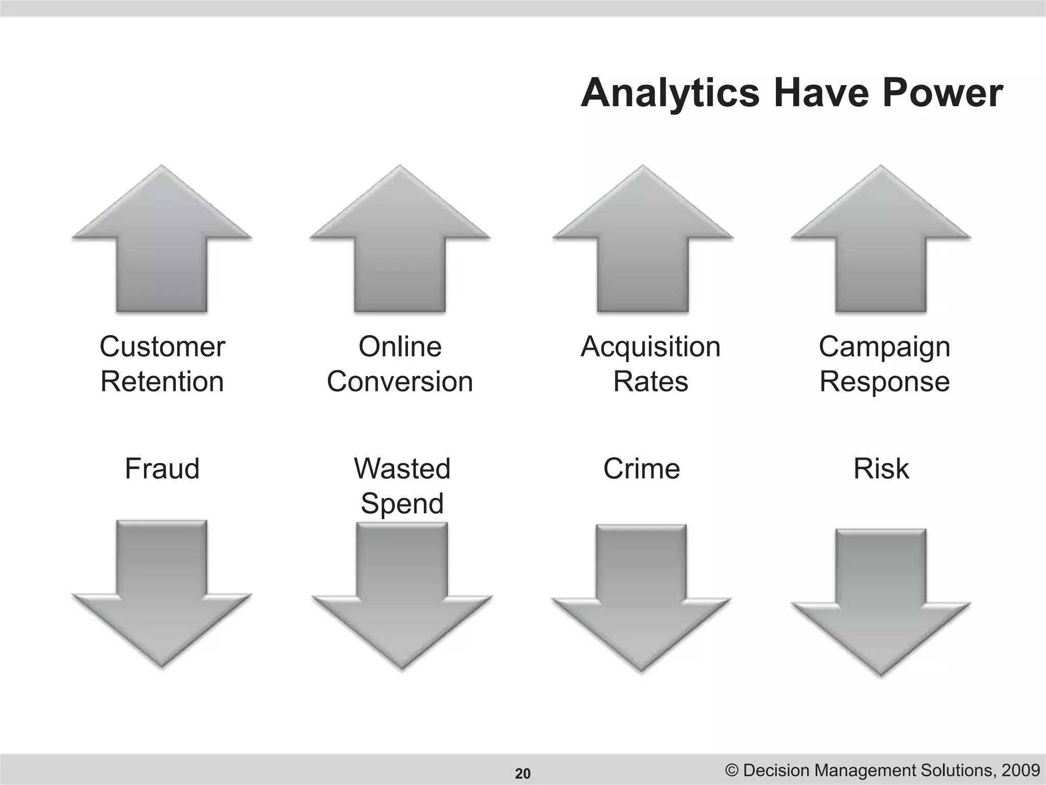 Brainstorm - Smarter Simpler More Agile Processes | PPTX