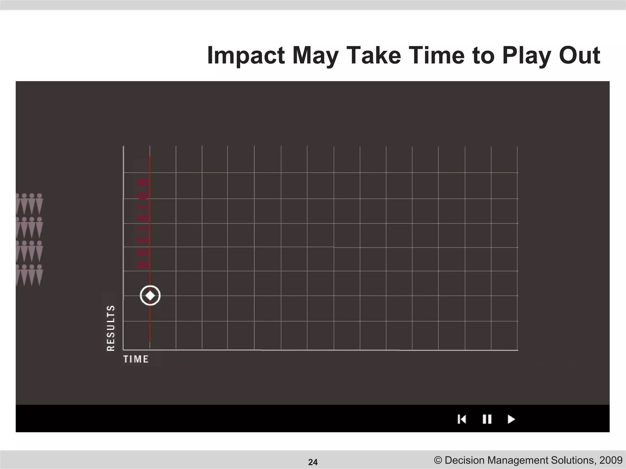 Brainstorm - Smarter Simpler More Agile Processes | PPTX