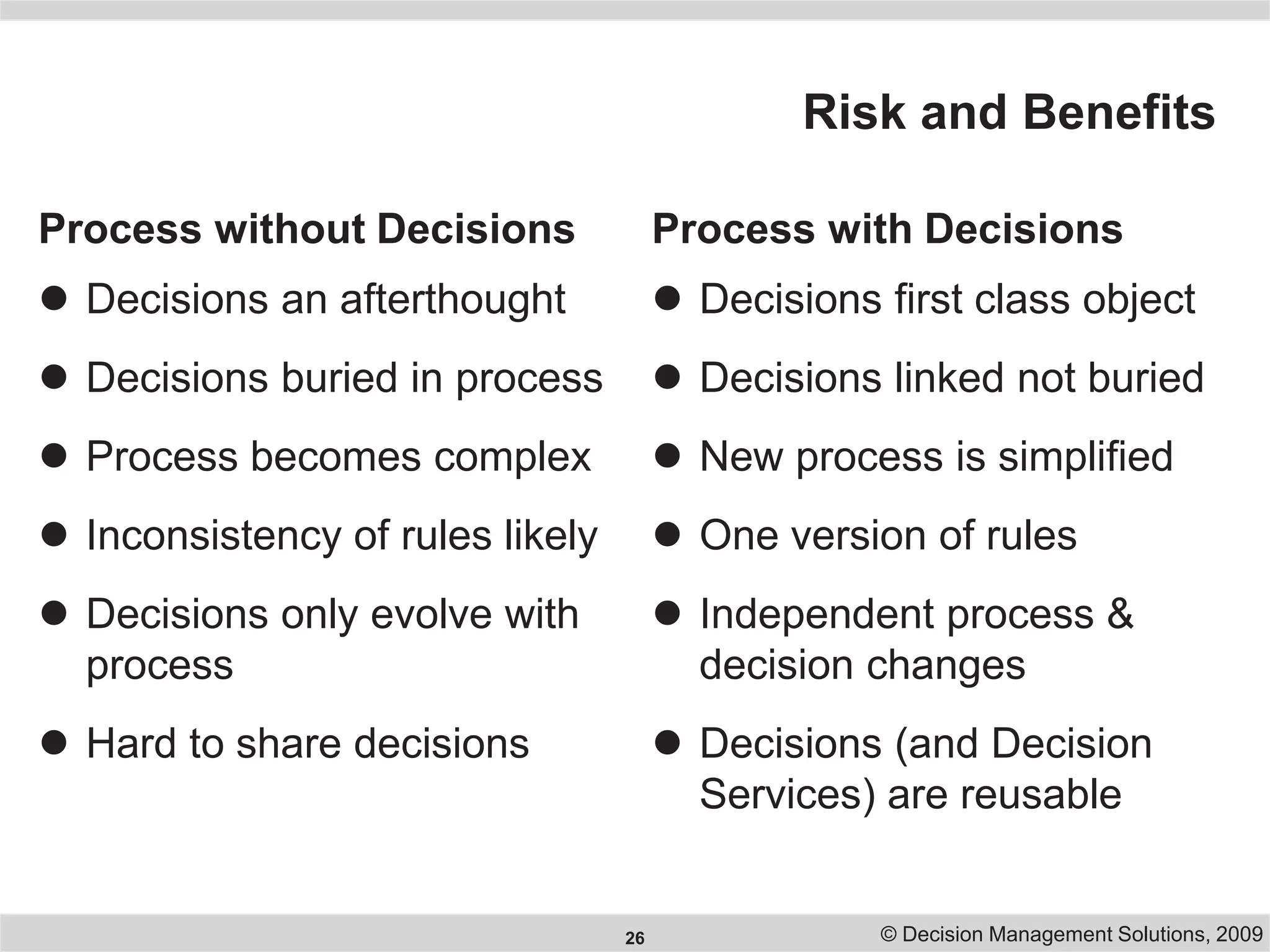Brainstorm - Smarter Simpler More Agile Processes | PPTX