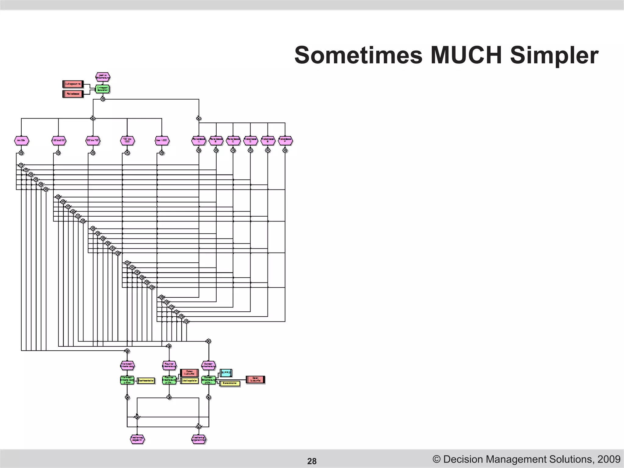 Brainstorm - Smarter Simpler More Agile Processes | PPTX