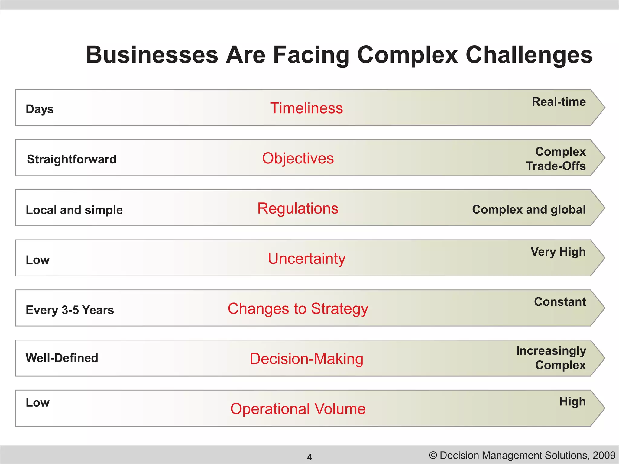 Brainstorm - Smarter Simpler More Agile Processes | PPTX