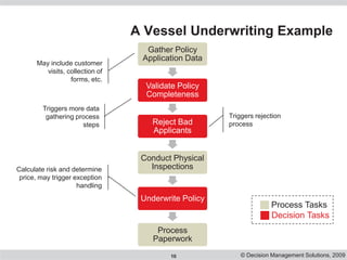 Brainstorm - Smarter Simpler More Agile Processes | PPTX