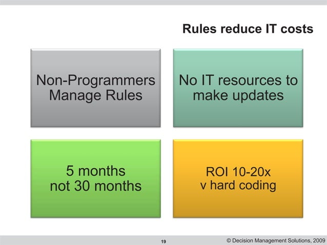Brainstorm - Smarter Simpler More Agile Processes | PPTX