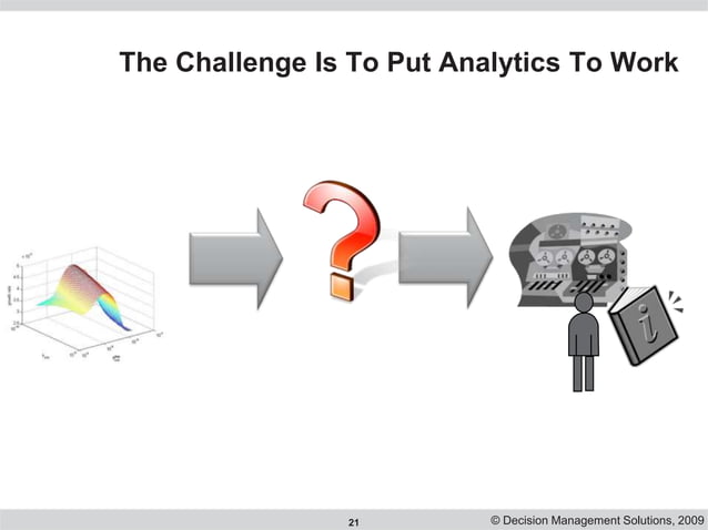 Brainstorm - Smarter Simpler More Agile Processes | PPTX
