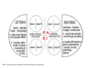 SCL Event - Brain Styles - Steve Wilson - GSK | PPT | Science