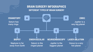 Brain Surgery Infographics by Slidesgo.pptx