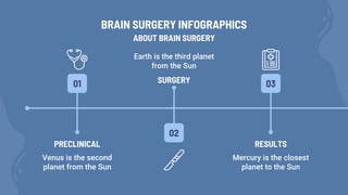 Brain Surgery Infographics by Slidesgo.pptx