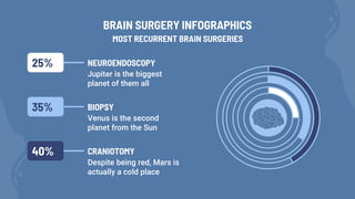 Brain Surgery Infographics by Slidesgo.pptx