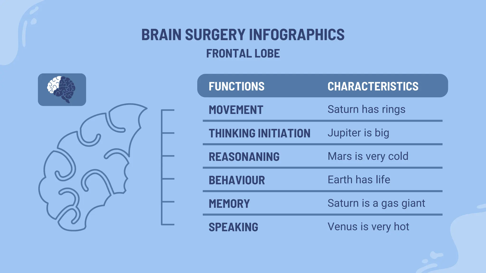 Brain Surgery Infographics by Slidesgo.pptx