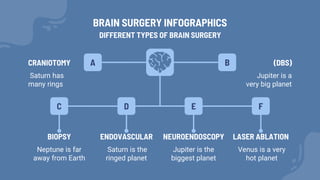 Brain Surgery Infographics by Slidesgo.pptx