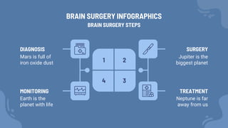 Brain Surgery Infographics by Slidesgo.pptx