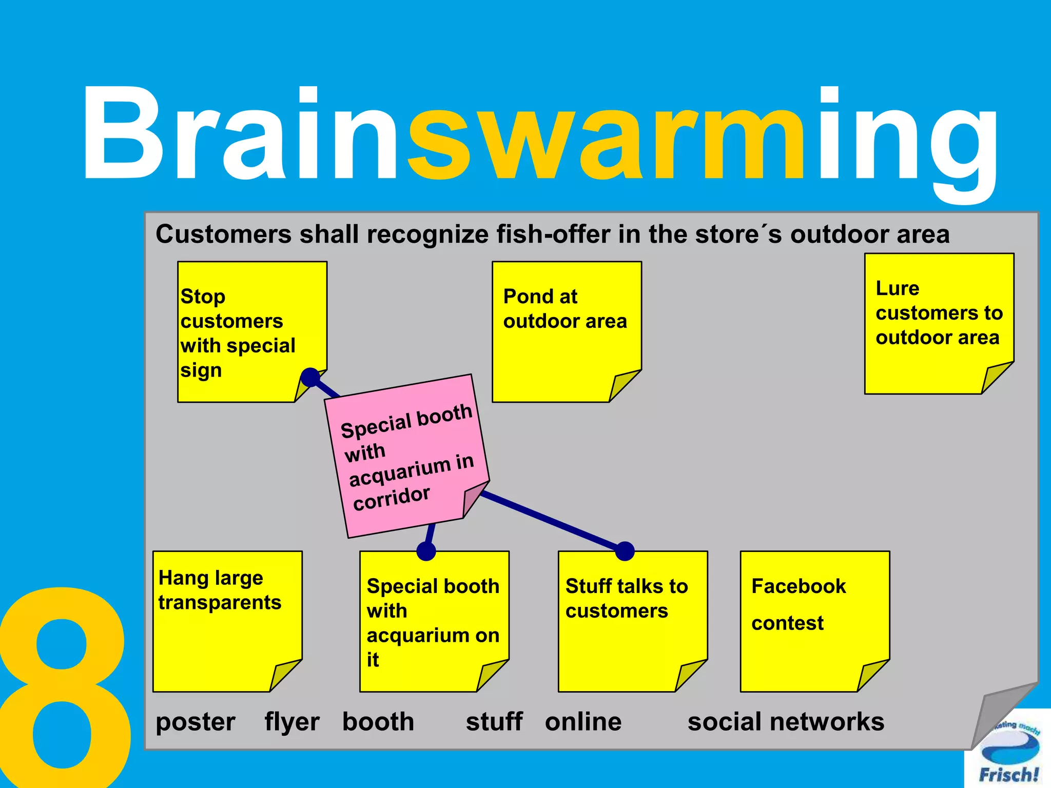 Brainswarming: Good creativity method for generating ideas for guerilla ...
