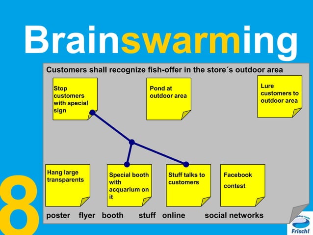 Brainswarming: Good creativity method for generating ideas for guerilla ...