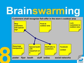Brainswarming: Good creativity method for generating ideas for guerilla ...