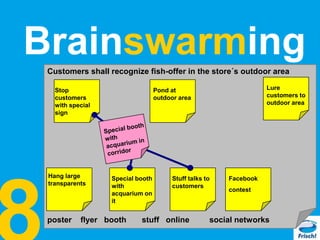 Brainswarming: Good creativity method for generating ideas for guerilla ...