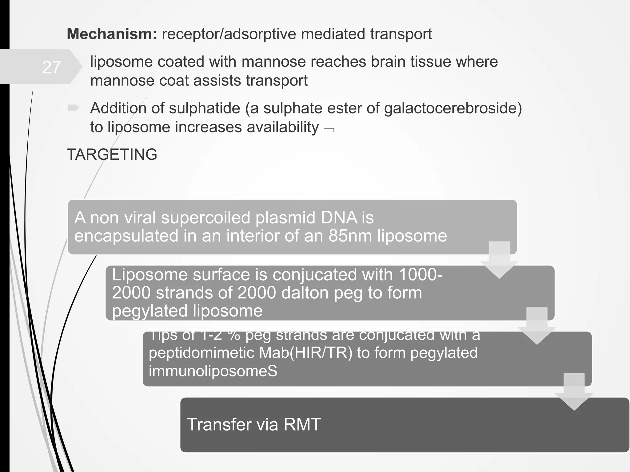 Brain targeted drug delivery | PPTX