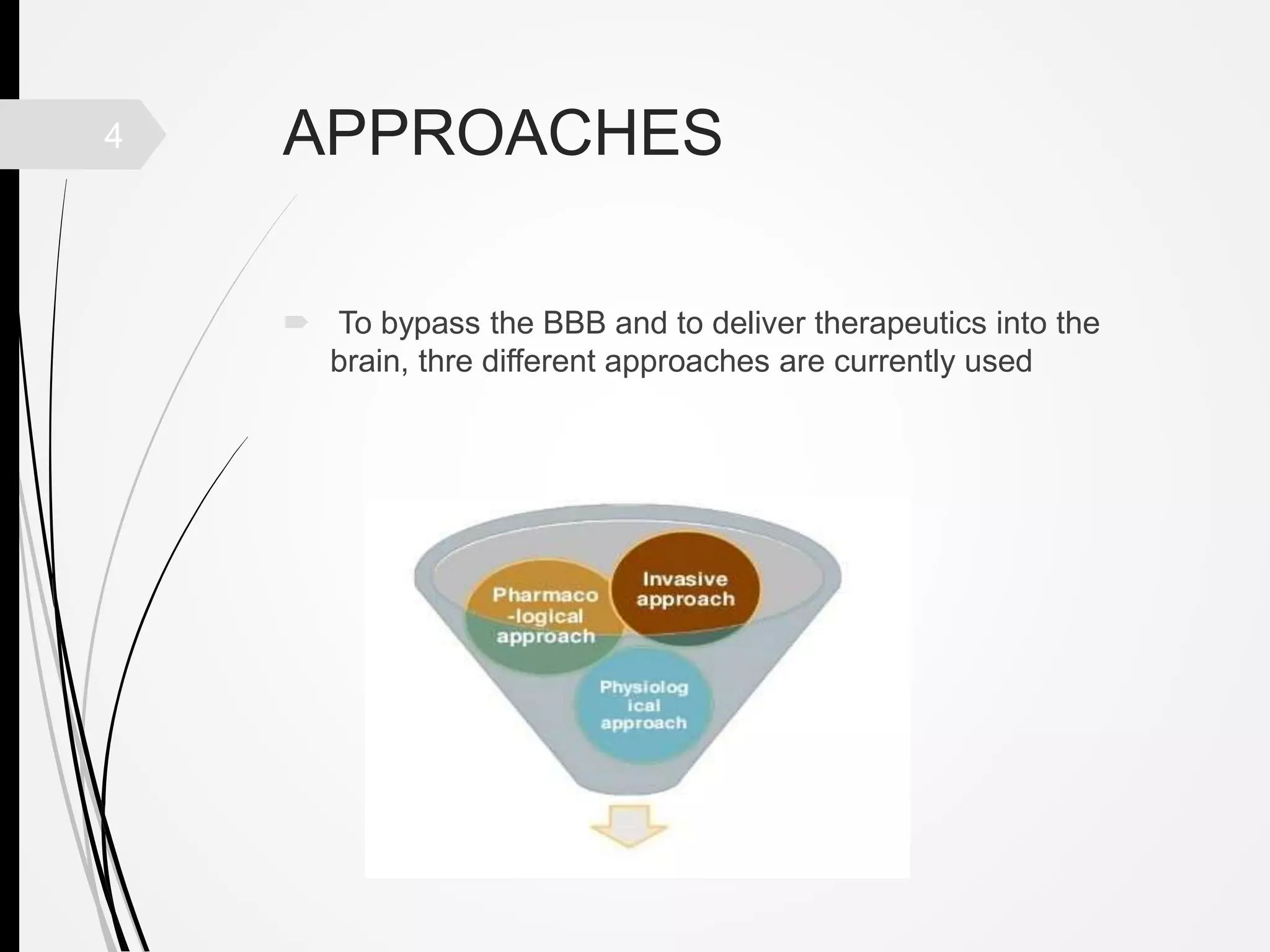 Brain targeted drug delivery | PPTX