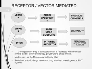 Brain targeted drug delivery | PPTX