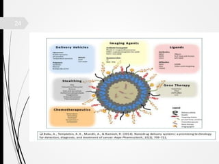 Brain targeted drug delivery | PPTX
