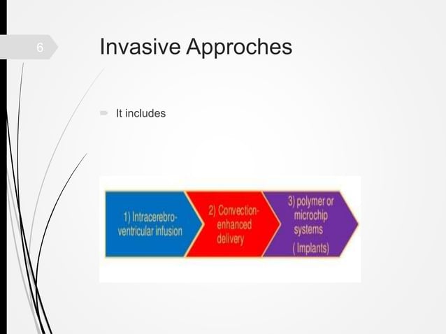 Brain targeted drug delivery | PPTX