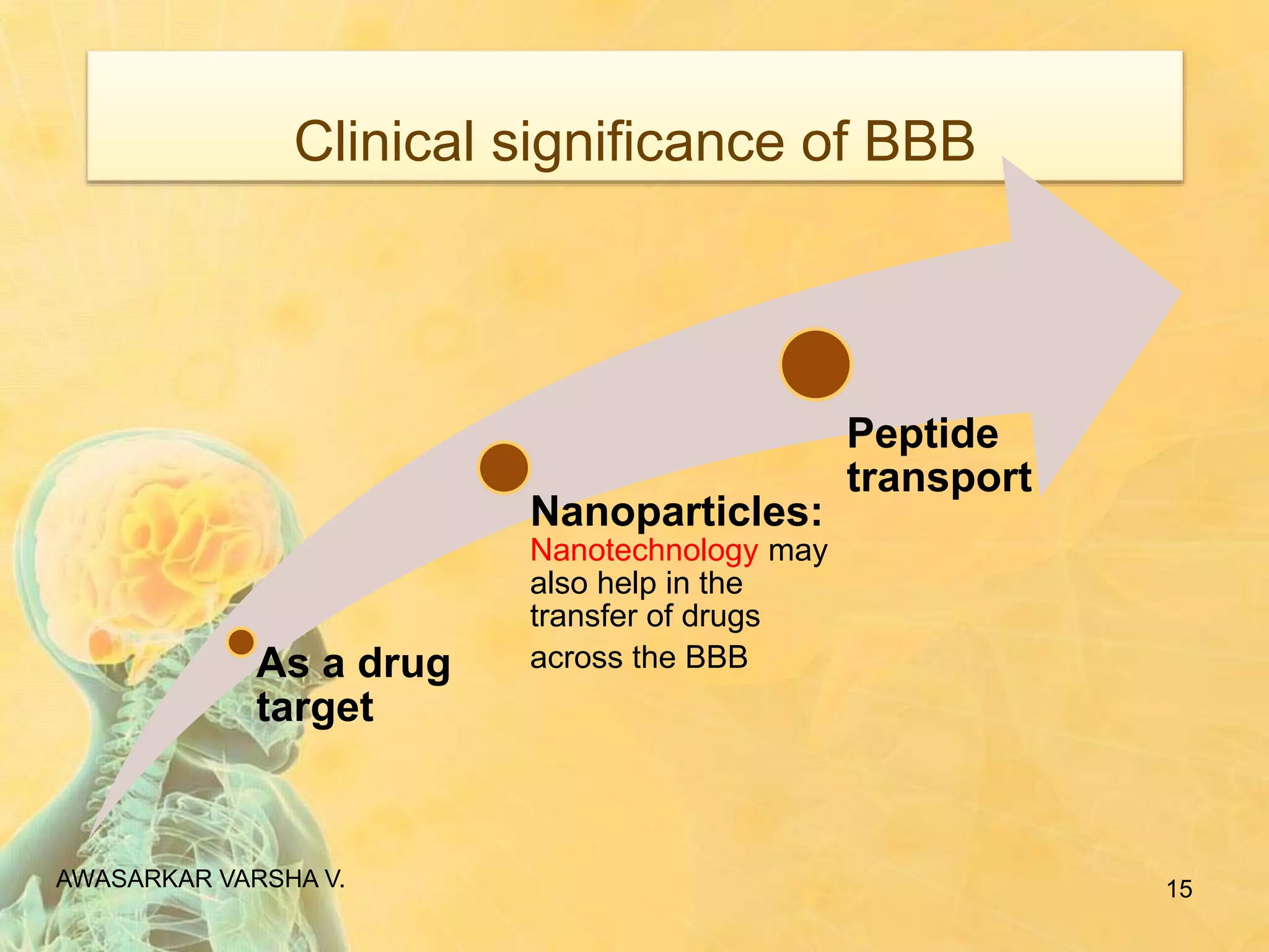 Brain targeted drug delivery system | PPTX