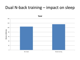 Brain training – dual n back | PPTX