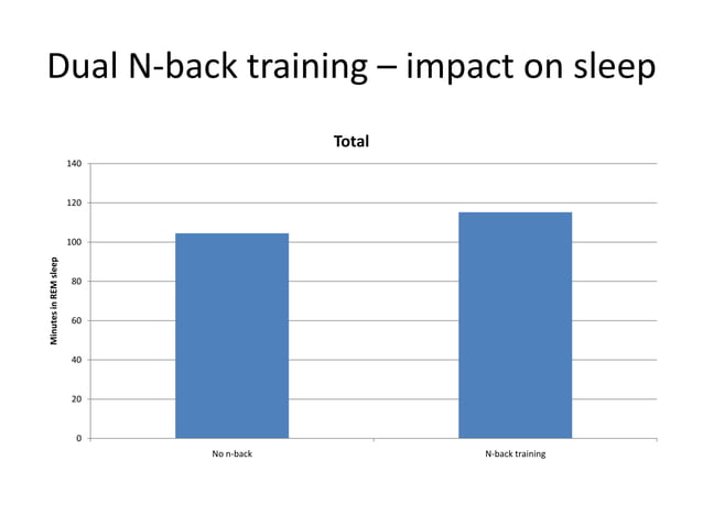 Brain training – dual n back | PPTX