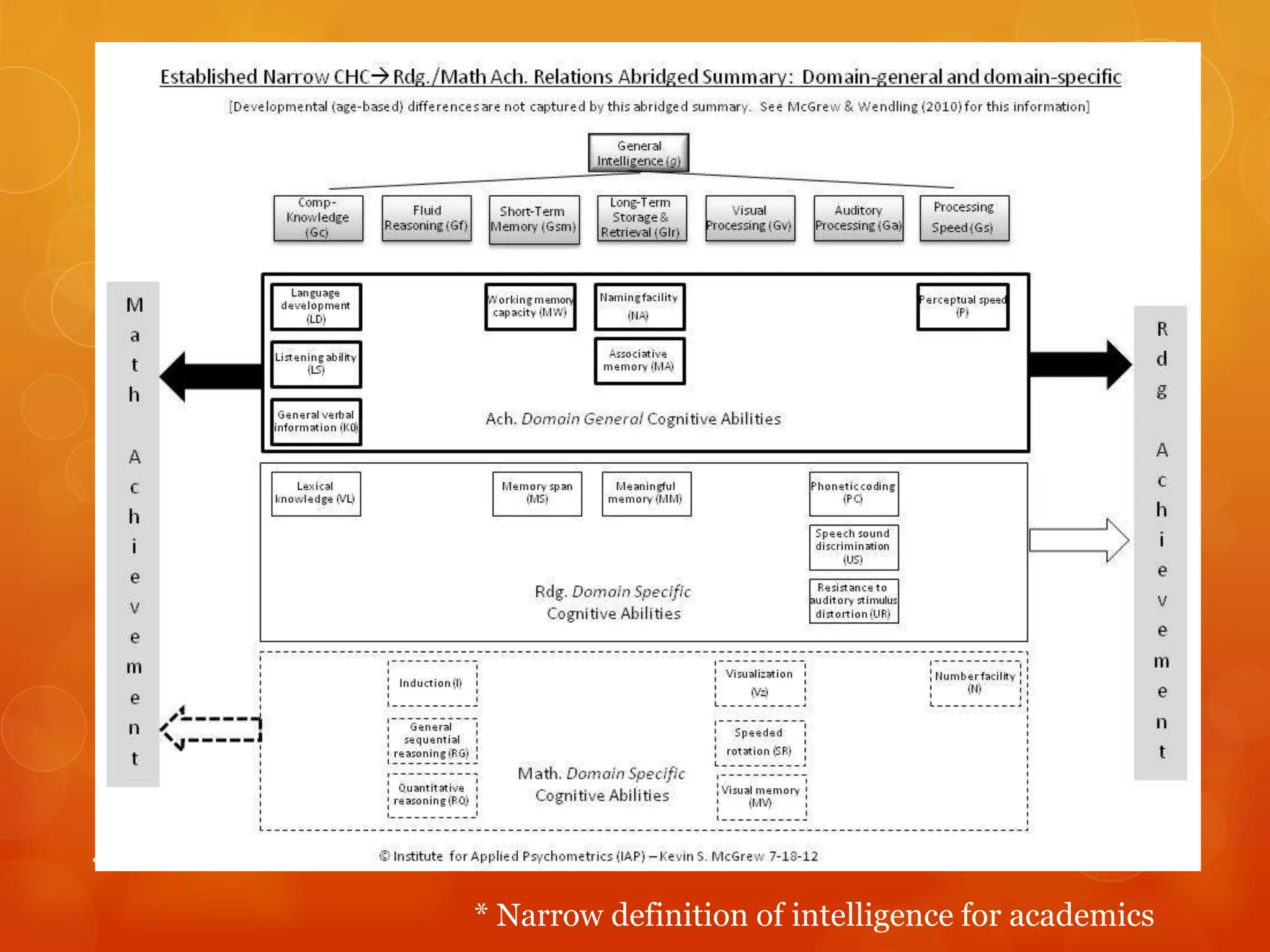 Brain training unit 1 HU public | PPT