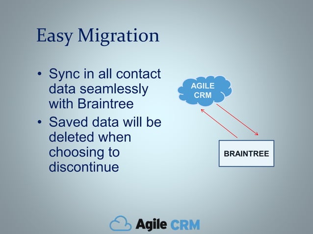 Braintree Integration - Agile CRM | PPTX