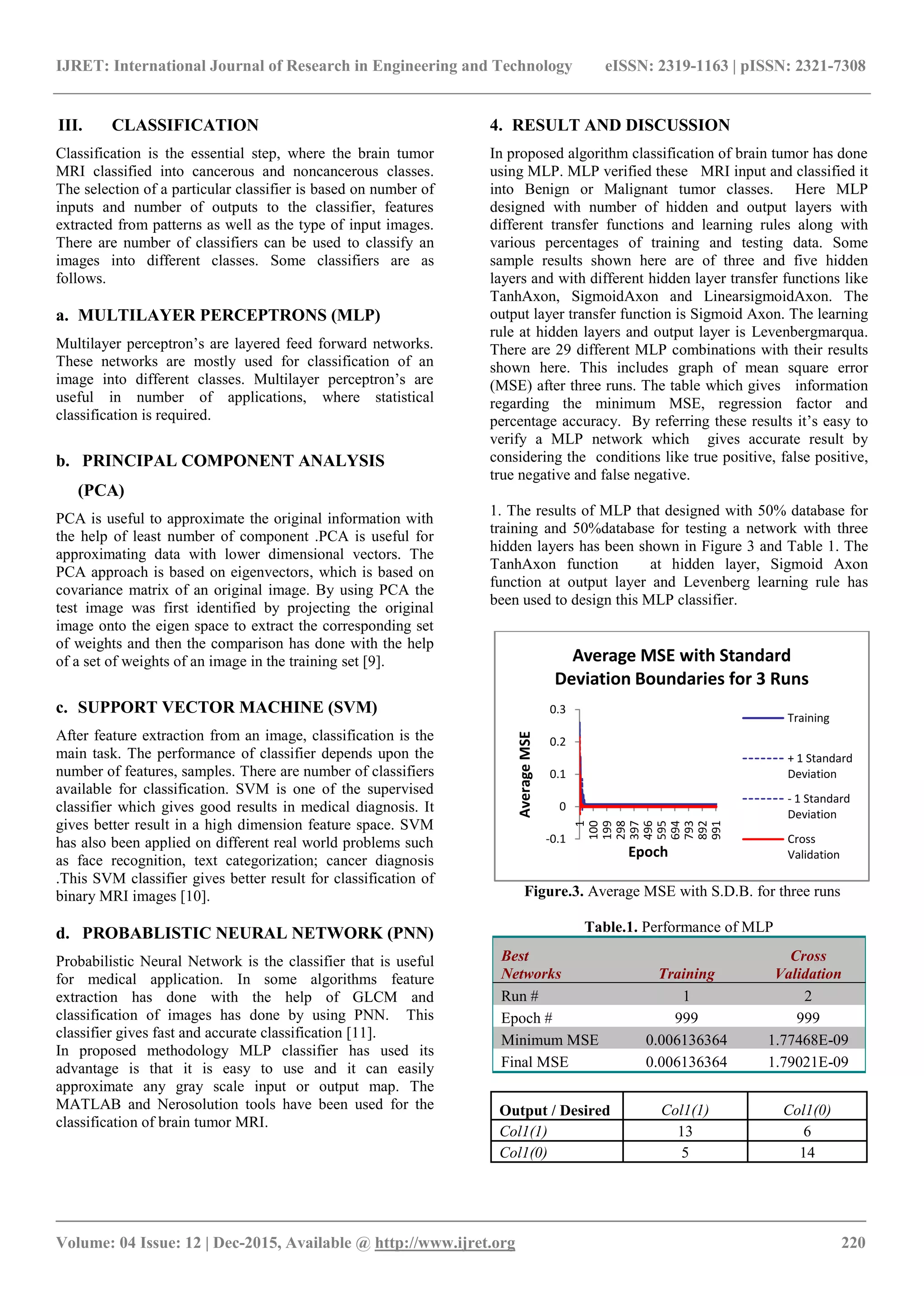 Brain tumor classification using artificial neural network on mri ...