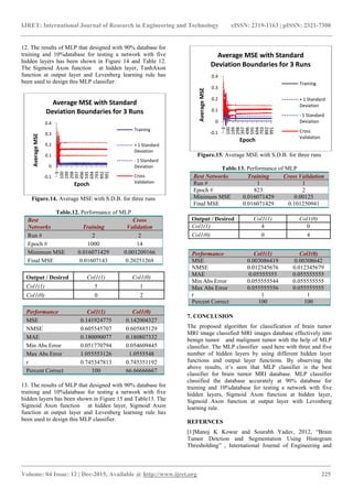 Brain tumor classification using artificial neural network on mri ...