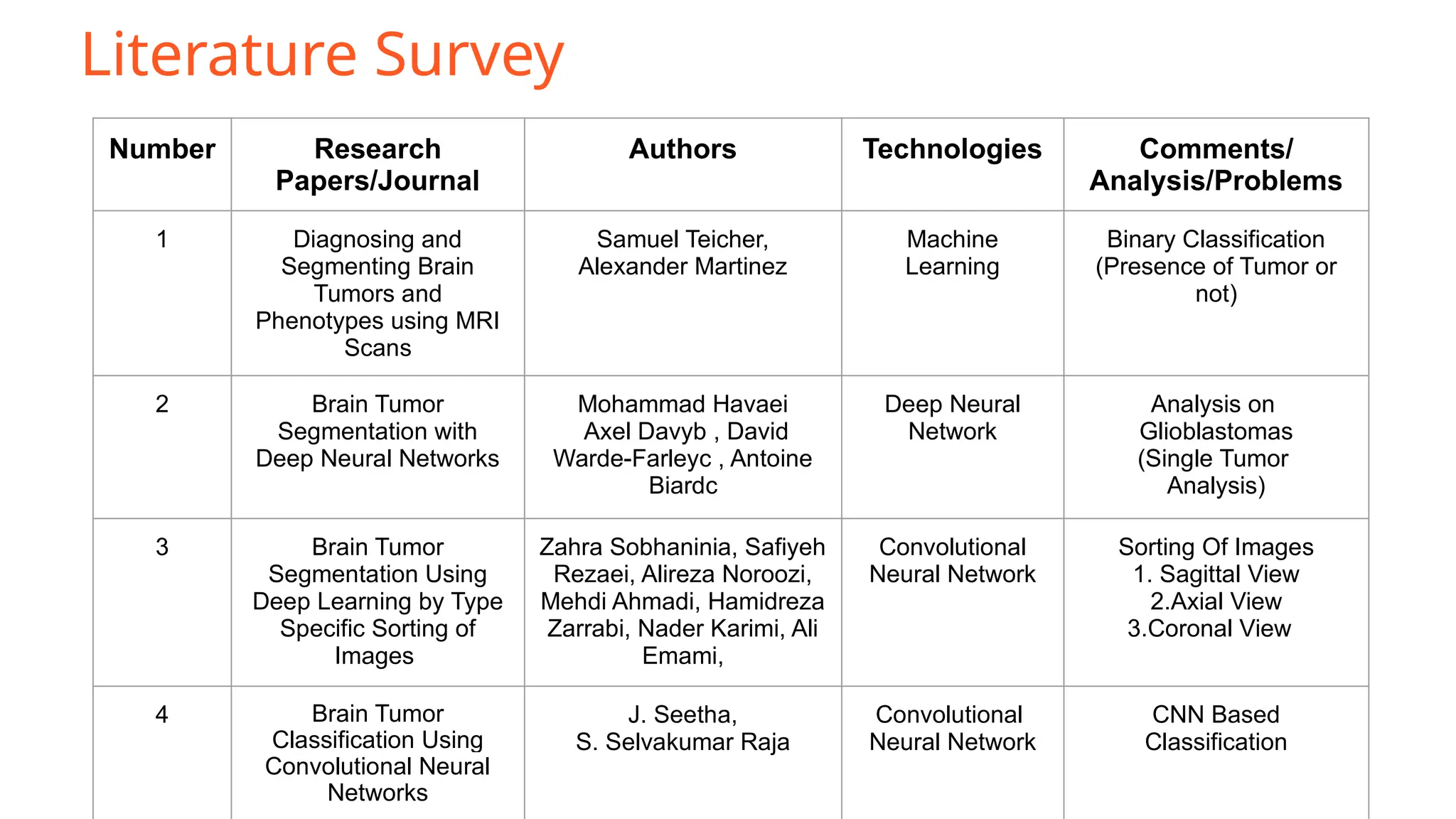 Brain Tumor Classification Using Deep Learning.pptx Brain Tumor Classification Using Deep Learning.pptx