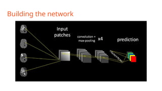 Brain Tumor Classification Using Deep Learning.pptx