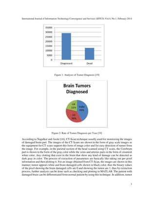 Brain tumor detection and localization in magnetic resonance imaging ...