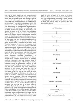 Brain tumor detection and segmentation using watershed segmentation and morphological operation ...
