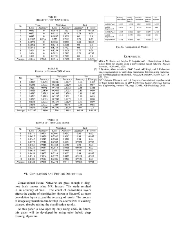 Brain tumor detection using cnn | PDF