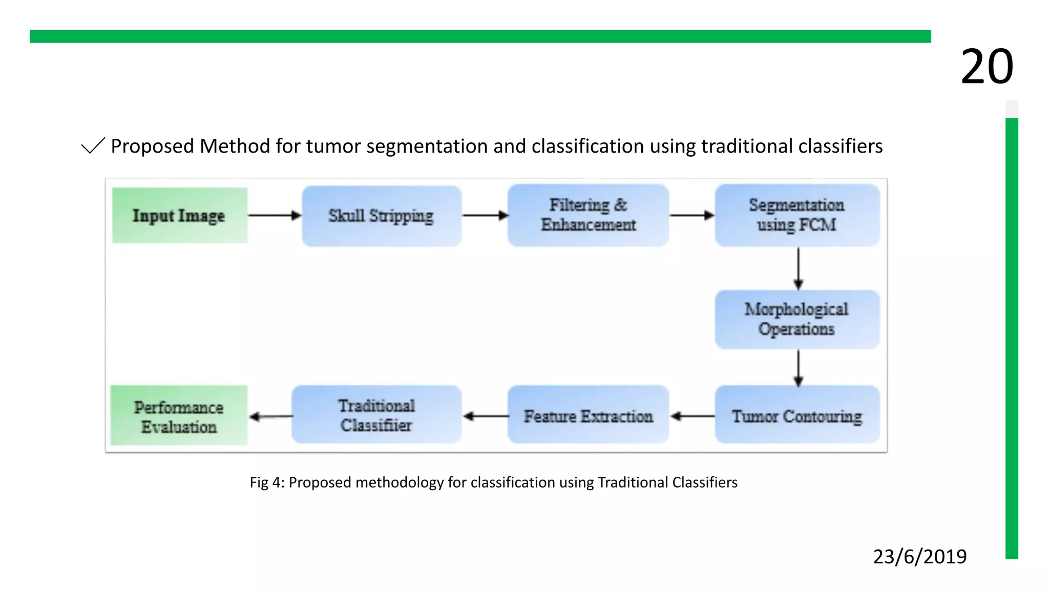 Brain Tumor Detection Using Convolutional Neural Network Pptx Brain And Nervous System