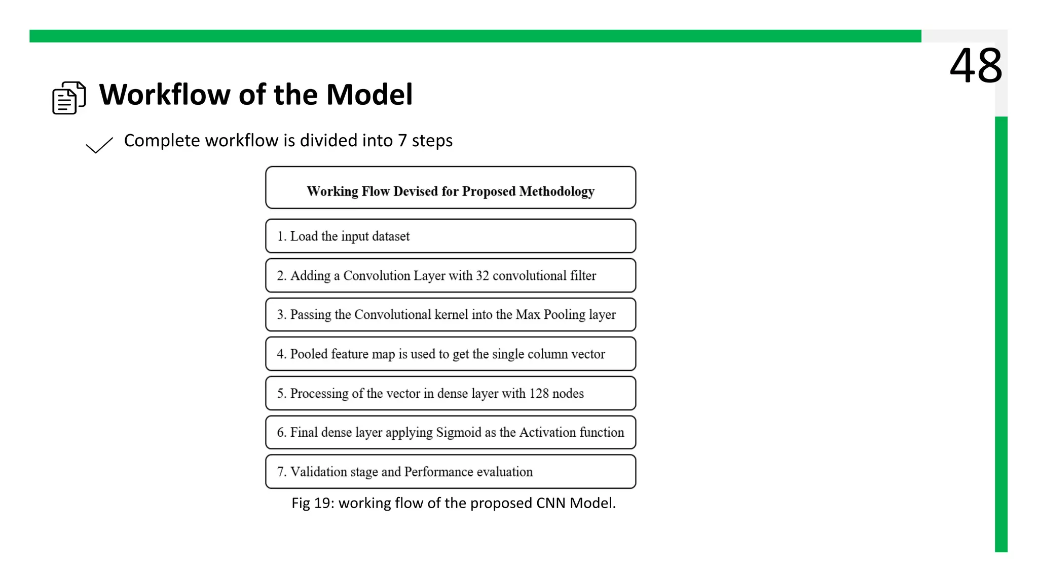 Brain Tumor Detection Using Convolutional Neural Network Pptx Brain And Nervous System