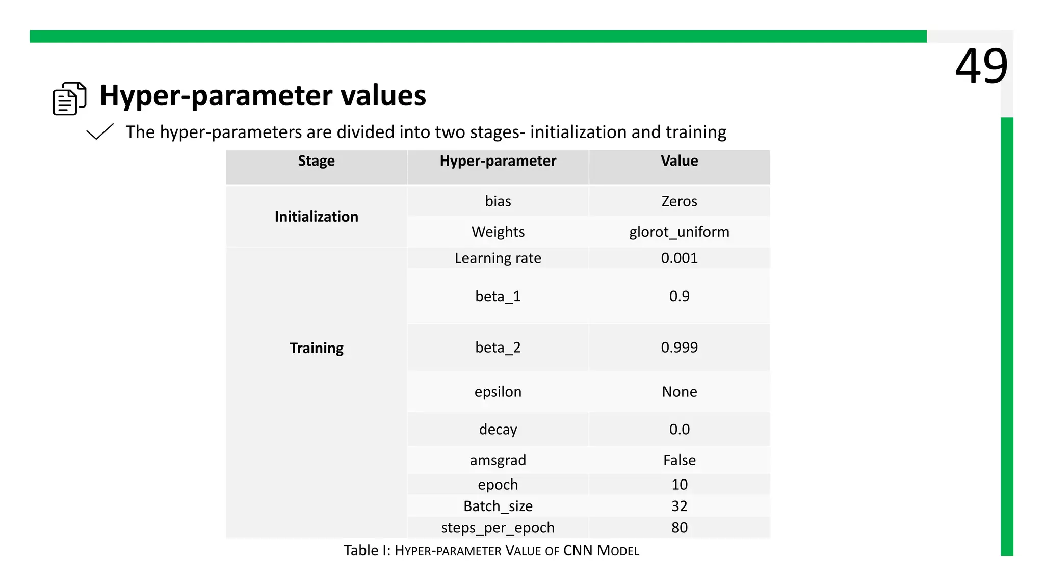 Brain Tumor Detection Using Convolutional Neural Network Pptx Brain And Nervous System