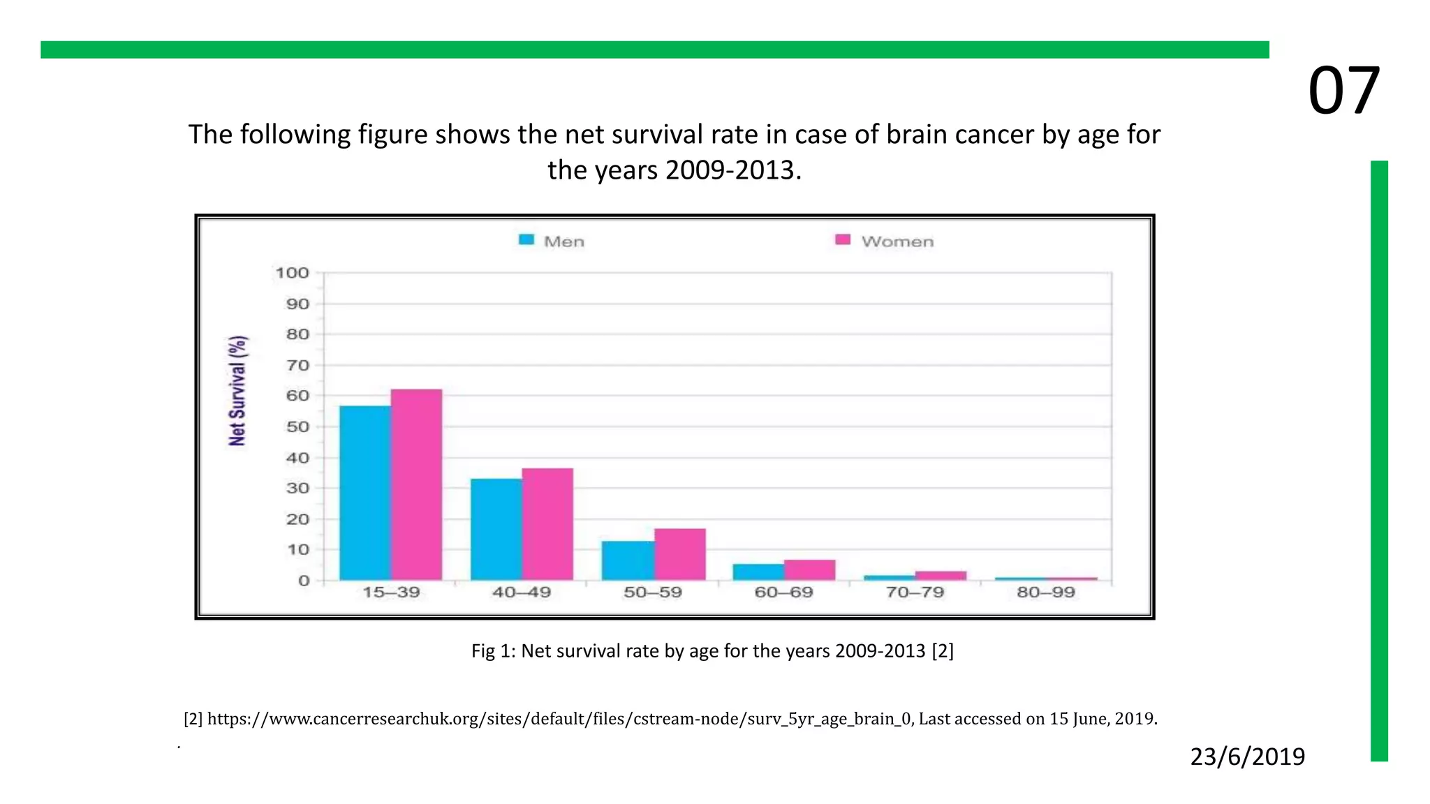 Brain Tumor Detection Using Convolutional Neural Network Pptx Brain