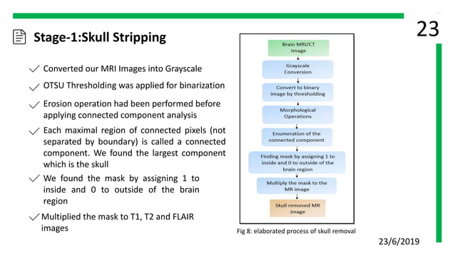 Brain tumor detection using convolutional neural network | PPTX | Brain ...