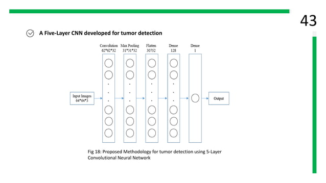 Brain tumor detection using convolutional neural network | PPTX | Brain ...
