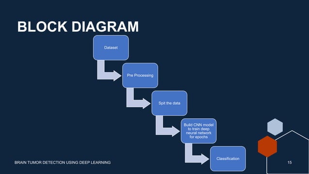 Brain Tumor Detection Using Deep Learning ppt new made.pptx